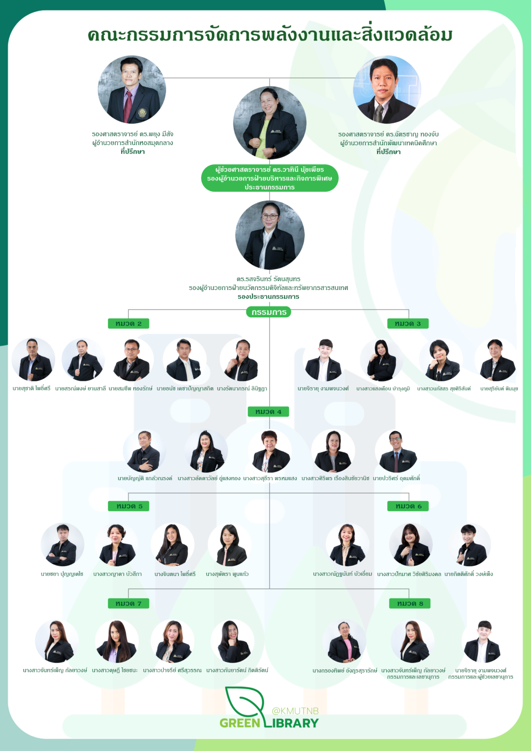 ปี 2565 – Green Library @KMUTNB